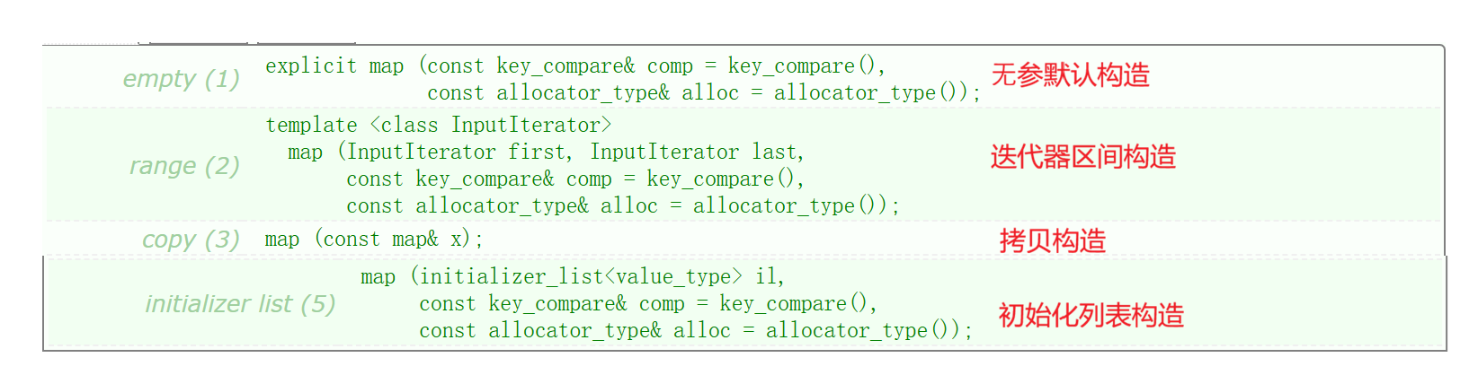 【C++STL】map / multimap 保姆级教程-CSDN博客
