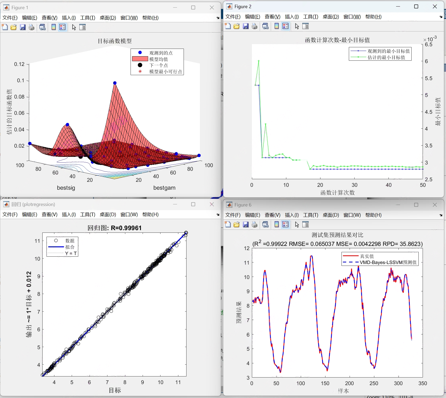 VMD-Bayes-LSSVM多变量时序预测 (多输入单输出) Matlab代码-CSDN博客