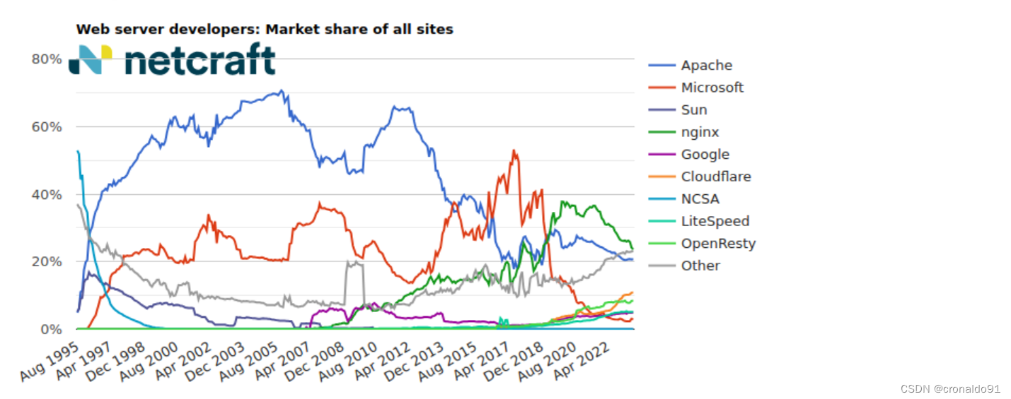 nginx——1day-CSDN博客