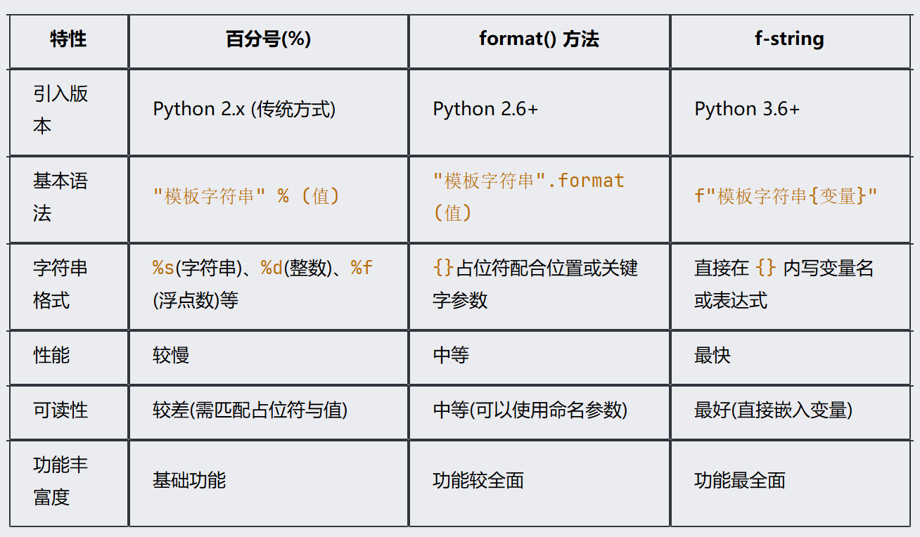 4-Python3输入输出学习笔记：input()与print()的灵活使用-CSDN博客