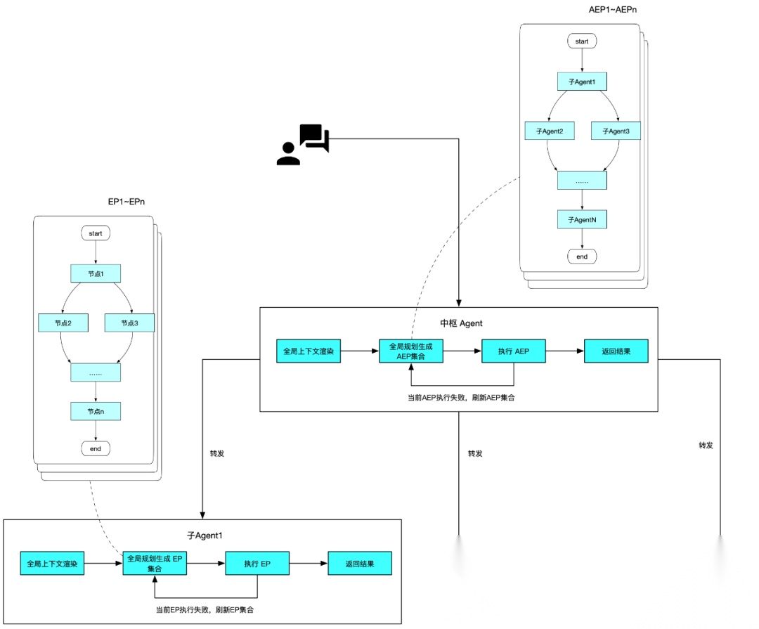 干货收藏：掌握Agent执行计划——GraphViz可视化工具与动态刷新机制详解-CSDN博客