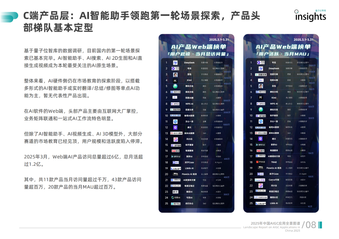 2025年中国AIGC应用全景图谱报告，32页精华分享！-CSDN博客