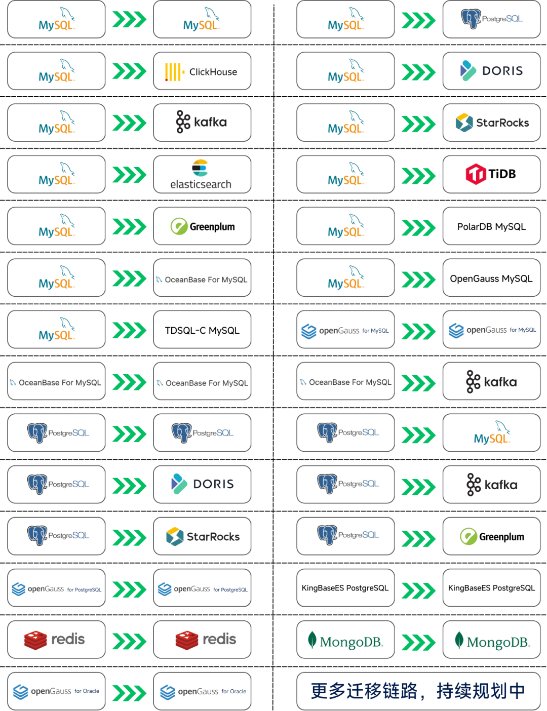 NineData社区版V4.7.0发布！新增MySQL至TiDB等6条数据复制对比链路，SQL窗口新增谷歌云6种数据源类型-CSDN博客