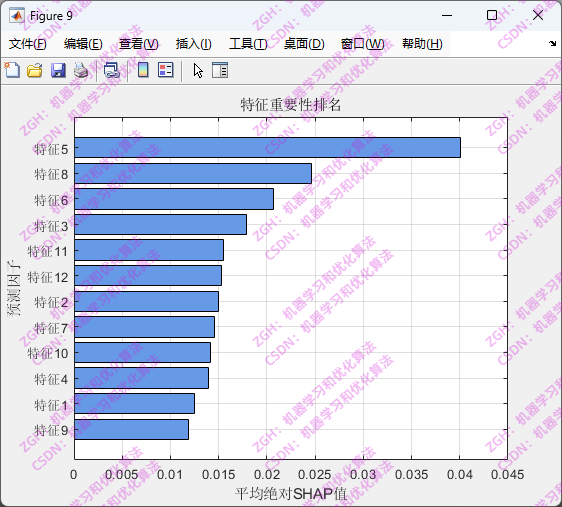 [原创]基于Transformer-LSTM+SHAP可解释性分析的分类预测 Matlab代码(多输入单输出)_transformer-lstm+shap分析-CSDN博客