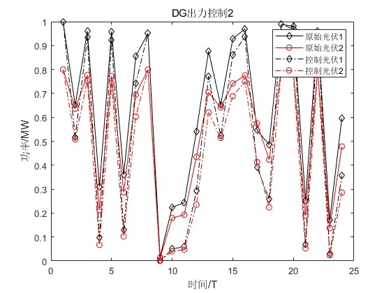 风光场景下的电动汽车调度优化：让清洁能源更智能-CSDN博客
