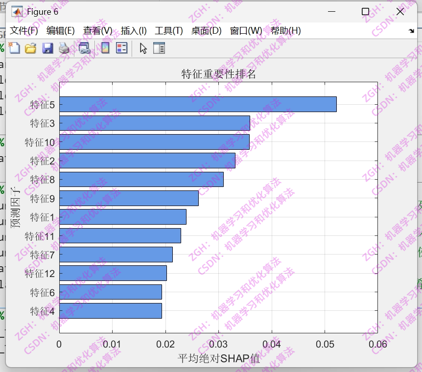 Matlab【独家原创】基于GRNN+SHAP可解释性分析的分类预测 (多输入单输出)-CSDN博客