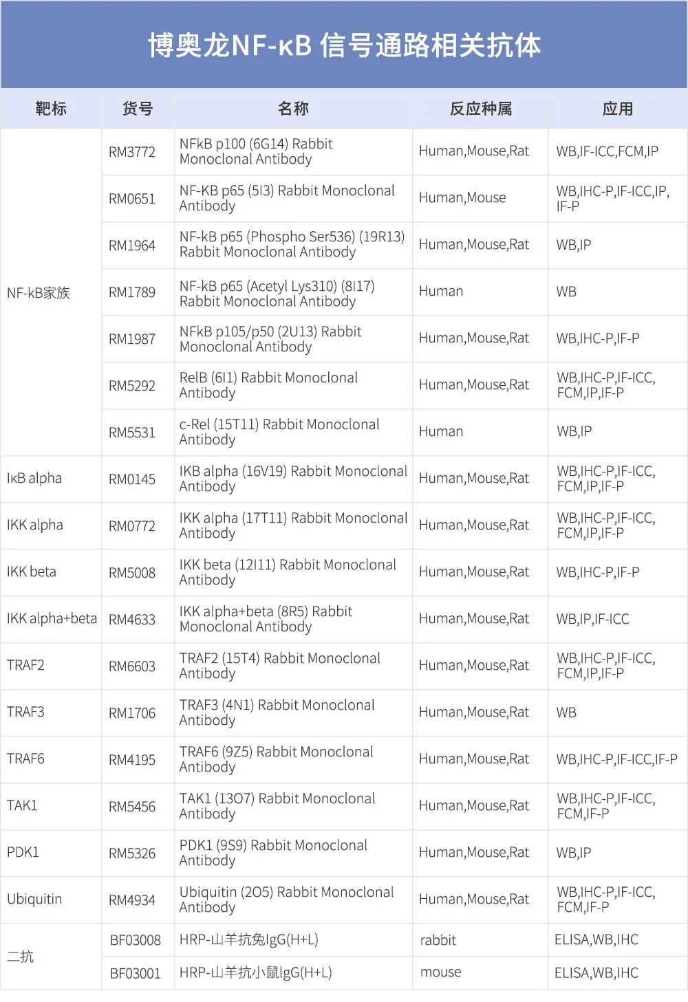 文献速递 | NF-κB促炎信号通路成药靶点的发现 -CSDN博客