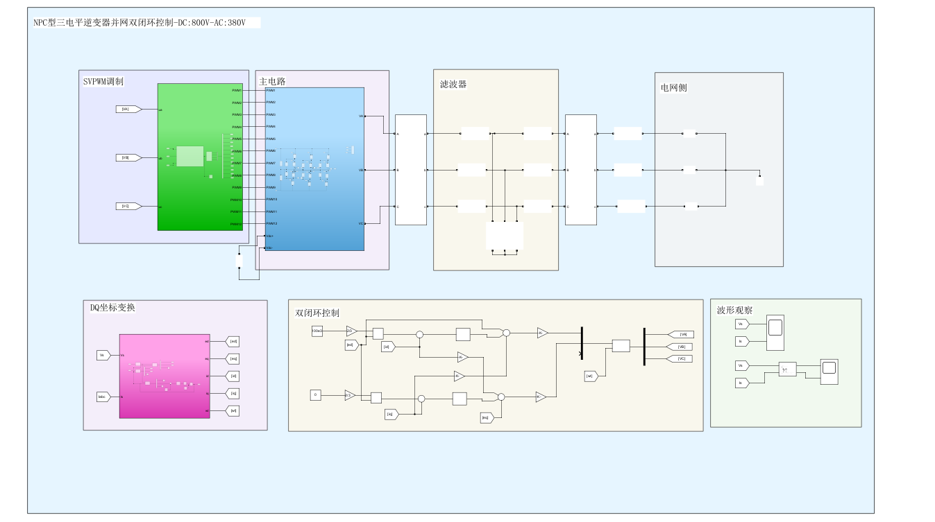 基于SVPWM控制策略的二极管钳位型NPC逆变器并网闭环simulink仿真_二极管钳位型(npc)-CSDN博客