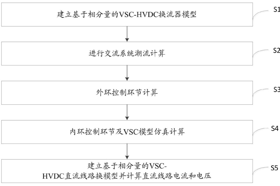 MATLAB|基于转换器 (MMC) 技术和电压源转换器 (VSC) 的高压直流 (HVDC) 模型_vsc-hvdc工作原理-CSDN博客