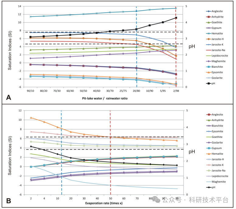 PHREEQC建模全解析：从基础案例到高阶应用的化学模拟实践-CSDN博客