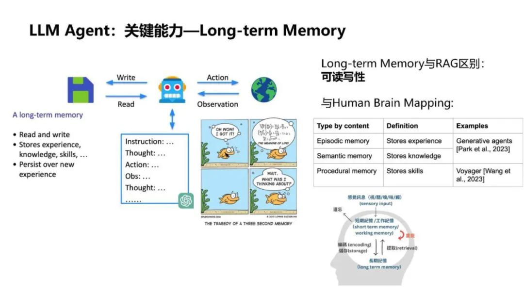 香港中文大学权威发布：AI大模型在电力系统中的应用及发展趋势，附43页PDF文件分享！_中电 大模型学术报告-CSDN博客