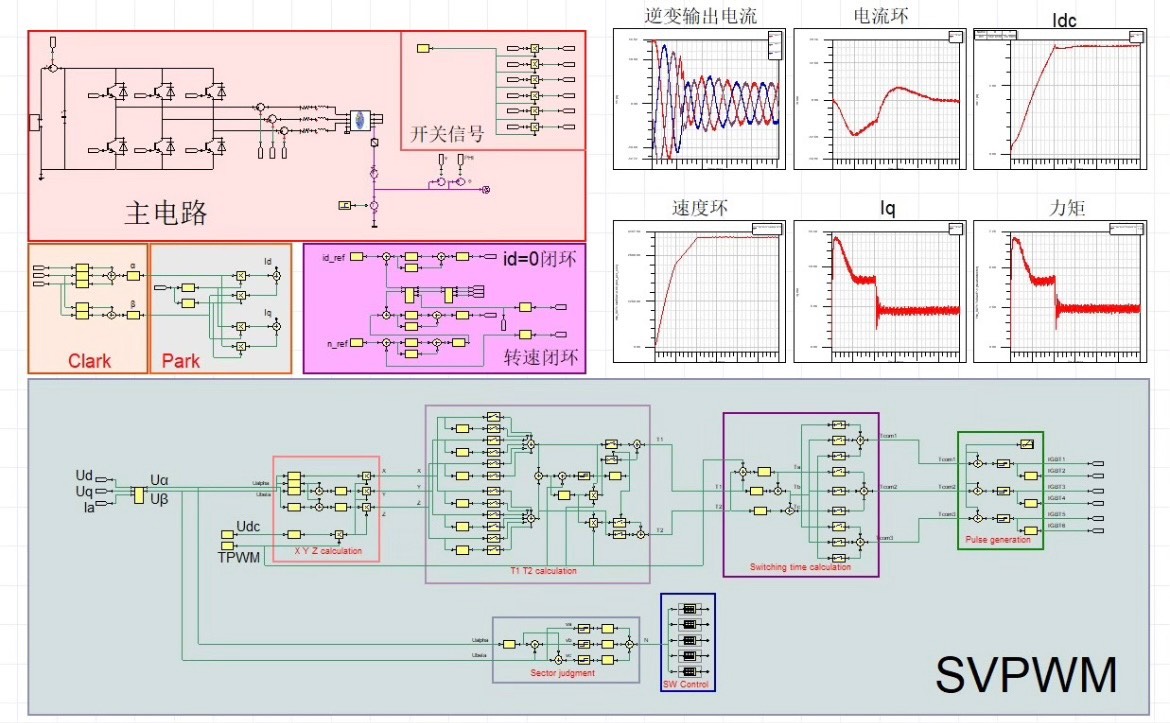 Maxwell与Simplorer联合仿真：永磁同步电机SVPWM控制的实现与验证_maxwell+simplorer 永磁电机矢量-CSDN博客