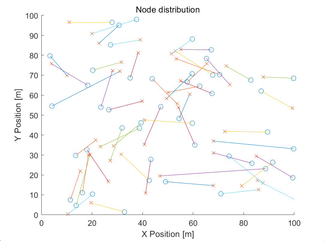 【SCI】利用信念传播在超密集无线网络中进行分布式信道分配附Matlab代码-CSDN博客