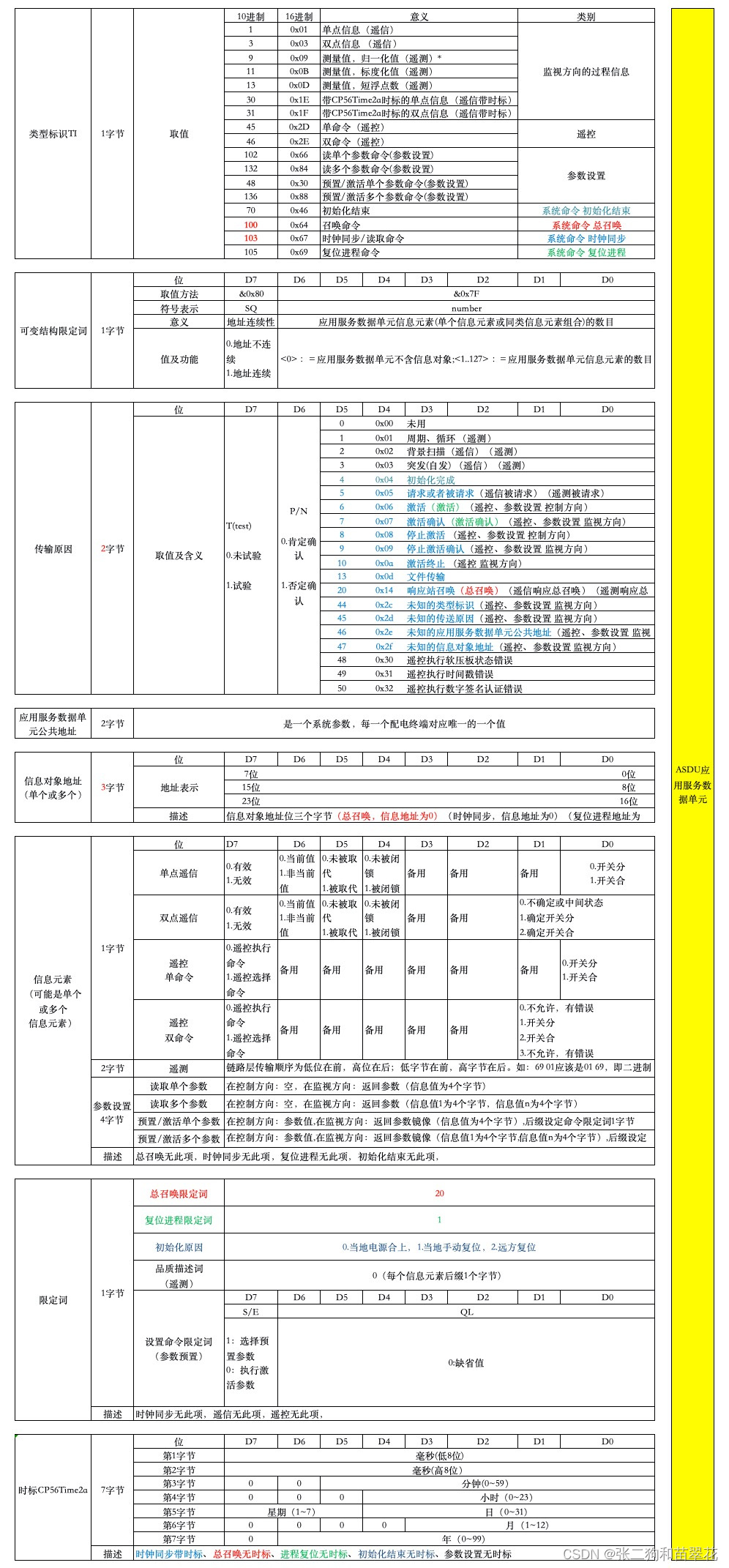 IEC104协议详解-CSDN博客