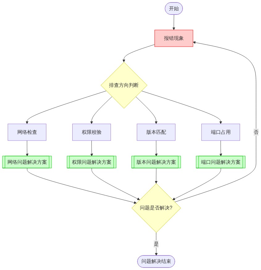 从零到精通！OpenCode+oh-my-opencode极致开发环境搭建全指南_oh-my-opencoe-CSDN博客