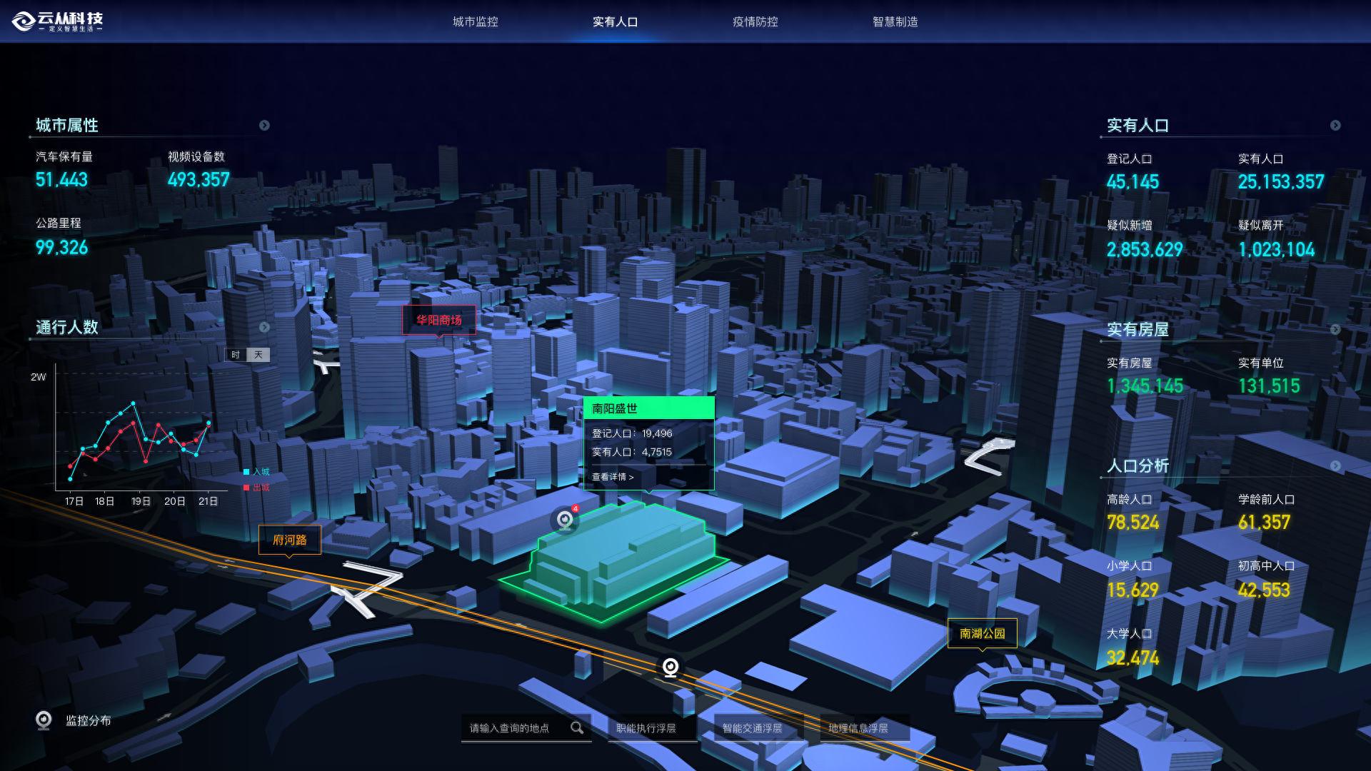 Web3D开源生态掘金：从Babylon.js二次开发到行业组件库构建_babylon.js 组态-CSDN博客