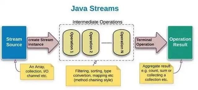 Stream流畅编程：优雅而高效的代码创作-CSDN博客