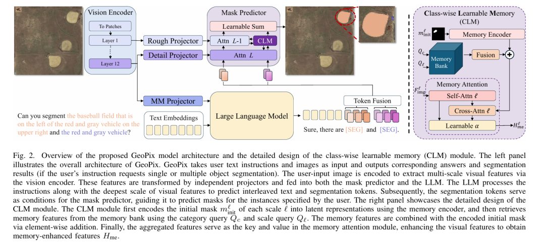 顶刊GRSM | 北大北邮团队提出GeoPix, 面向遥感像素级图像理解的多模态大语言模型, 数据代码模型开源-CSDN博客