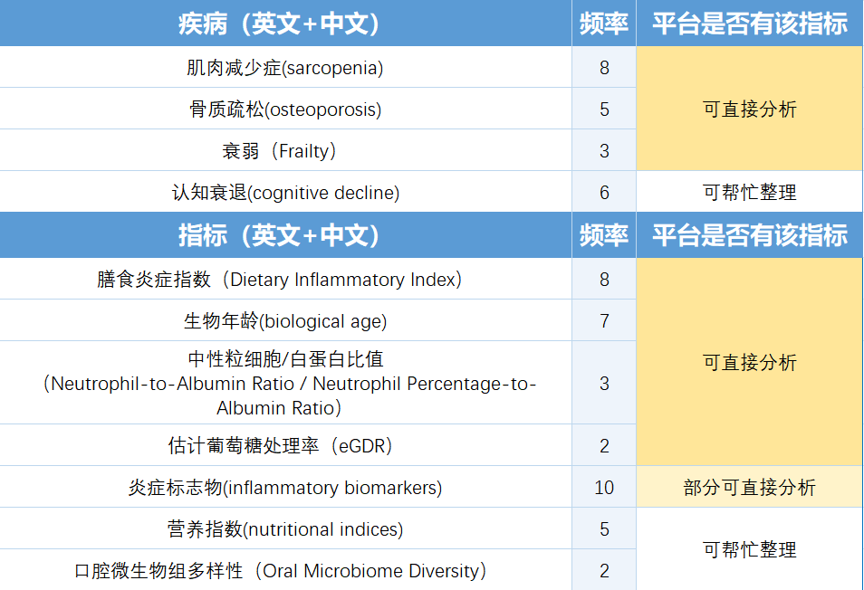 爆了！NHANES发文219篇，重回巅峰-CSDN博客
