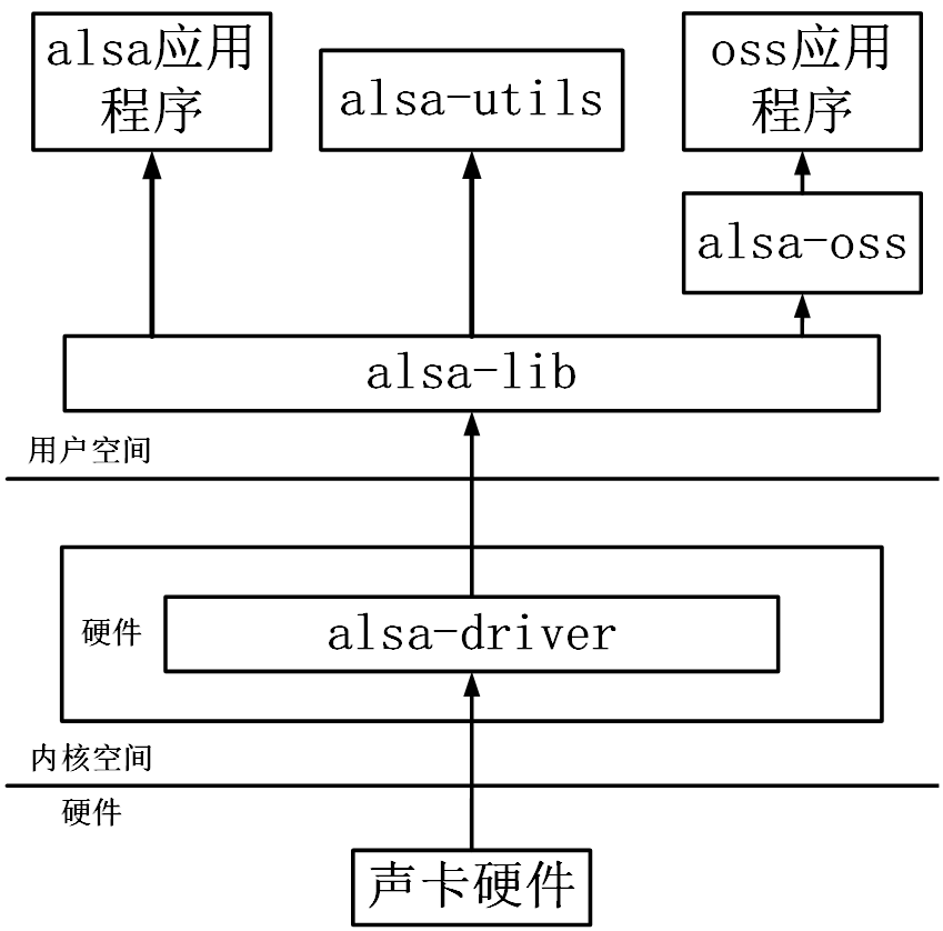 Linux alsa详解(应众多声音，要求更新一篇alsa相关的内容)-CSDN博客