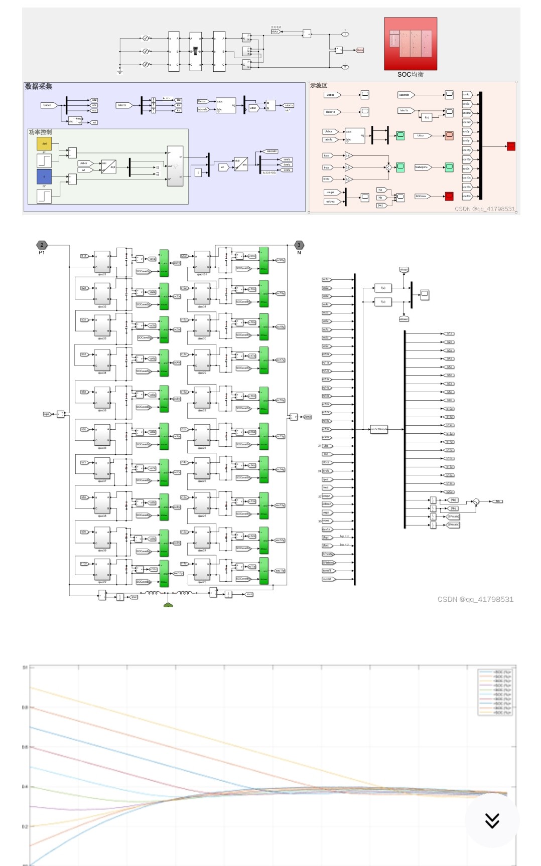 MMC储能与分布式储能的Simulink仿真：DCDC升降压储能模块的SOC均衡控制与模型预测控制_mmc dcdc-CSDN博客