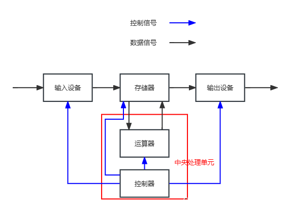 056 高级 IO-CSDN博客
