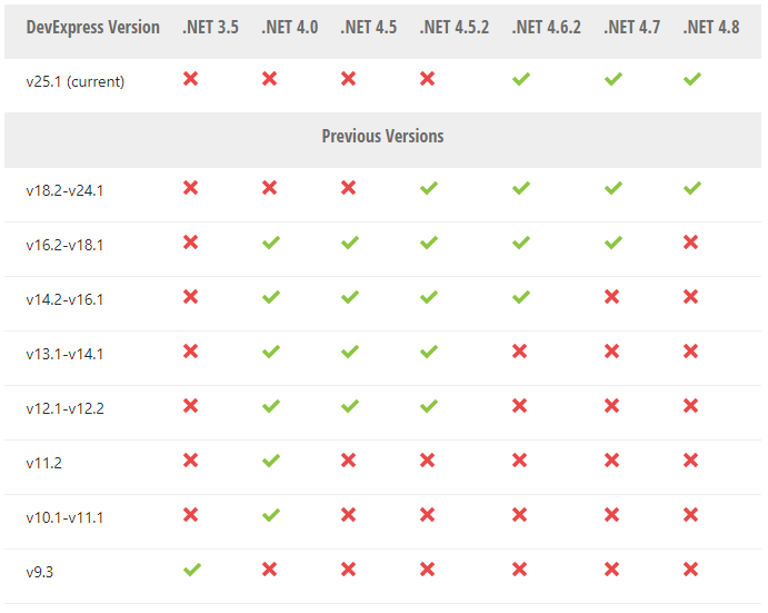 界面控件DevExpress WPF v25.1开发环境配置要求_devexpress v25.1安装包下载-CSDN博客
