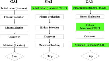 遗传算法（Genetic Algorithm, GA）_遗传算法介绍图-CSDN博客