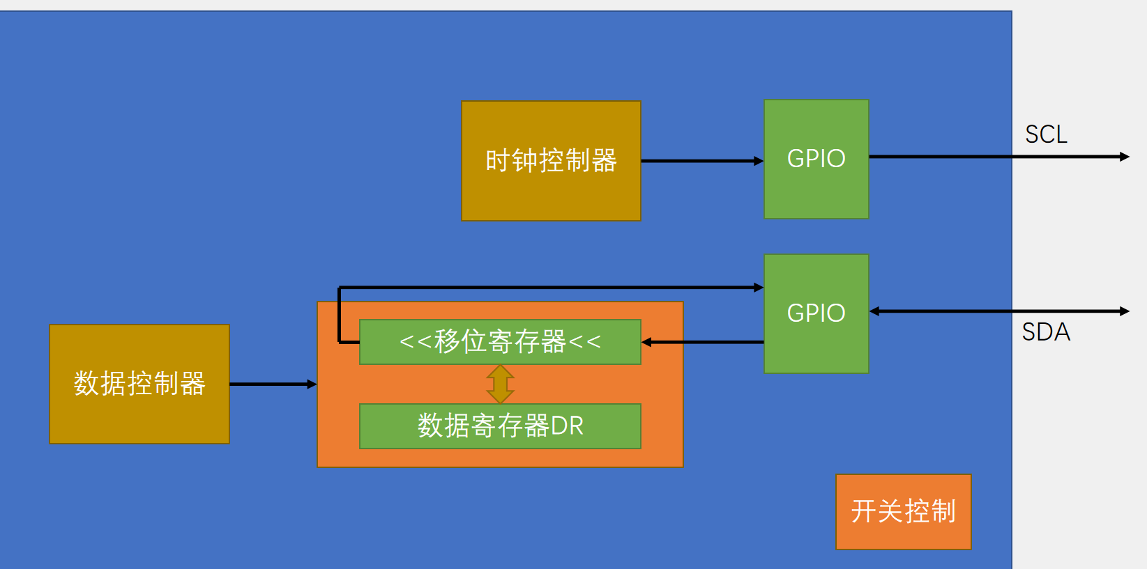 江协科技STM32入门 I2C通信原理与MPU6050驱动开发实战_江科协stm32mpu6050-CSDN博客