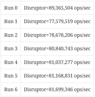 引入Disruptor ，系统性能大幅提升_disruptor 调优-CSDN博客