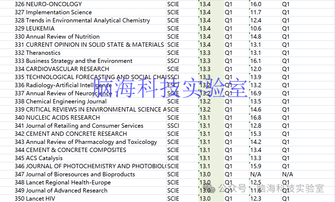 重磅！2024年JCR正式发布！附EXCEL下载_journal citation reports 2024-CSDN博客