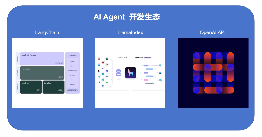 从0到1开发AI Agent（智能体）（四）| LangChain 的快速入门_ai agent实现python langchain-CSDN博客