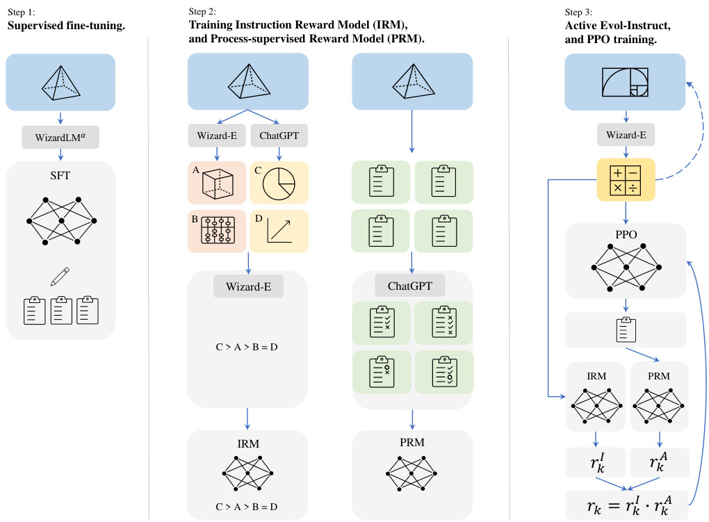 过程奖励模型（PRM）之外，主要的奖励模型类型及相关变体包括：_pqm奖励模型-CSDN博客