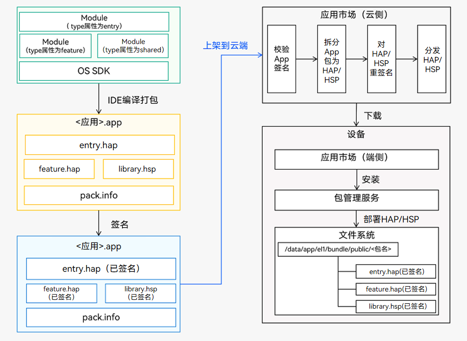 Harmony NEXT开发实战：从工程目录到应用包结构的全面指南_华为_鸿蒙布道师-HarmonyOS开发者社区