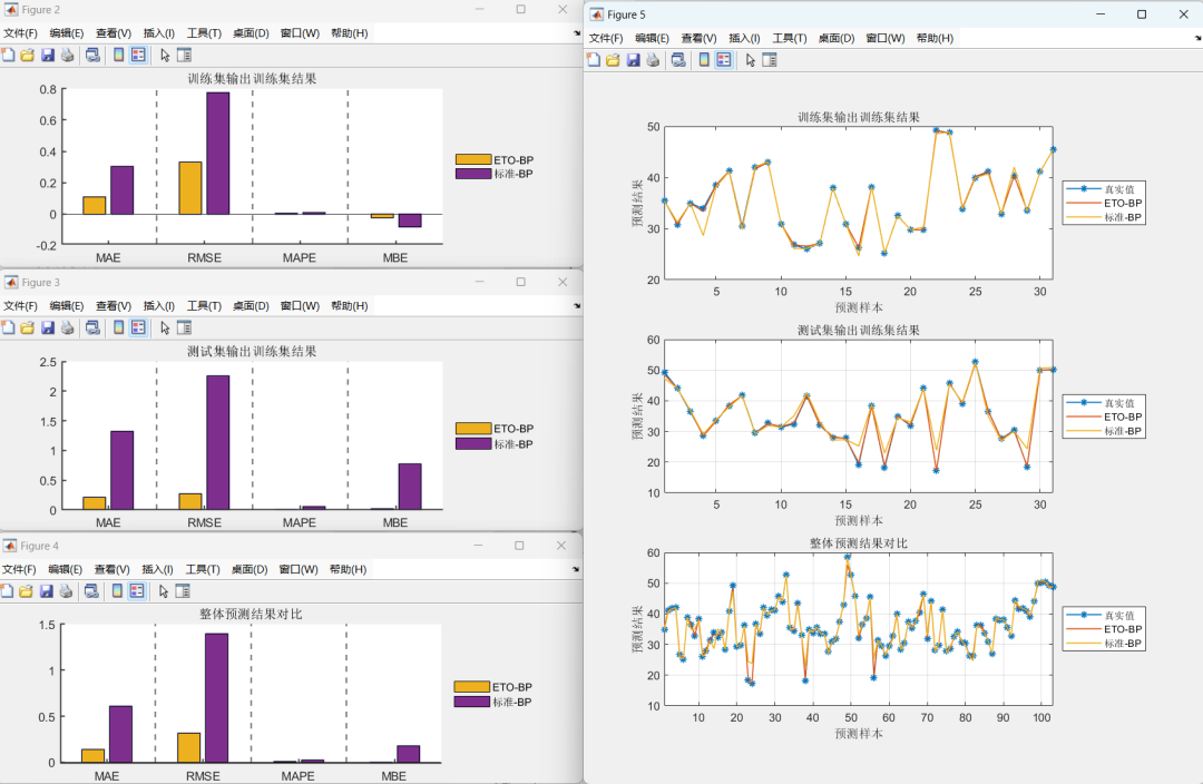 中科院一区优化算法：指数三角优化算法（Exponential-Trigonometric Optimization, ETO）-CSDN博客