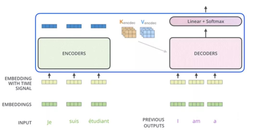 一文搞懂Transformer里的QKV，大模型底层逻辑不再神秘！_can模型的qkv-CSDN博客