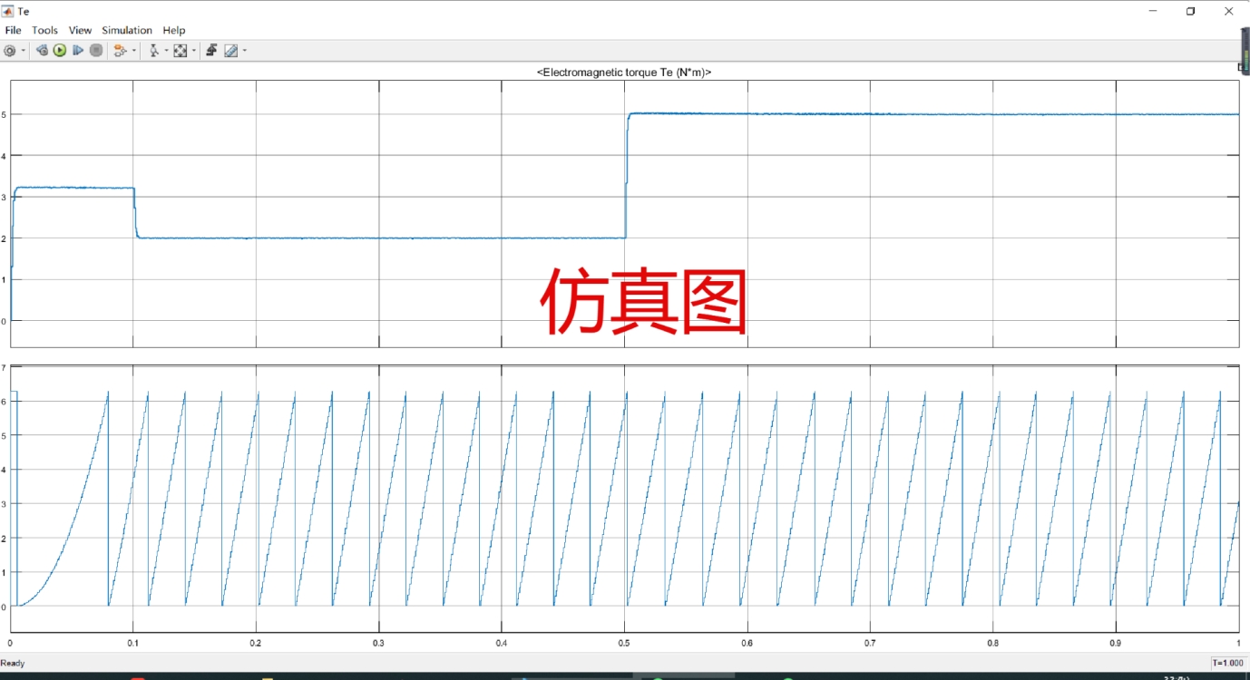 混合矢量作用效果 = V1作用d*Ts + V0作用(1-d)*Ts-CSDN博客