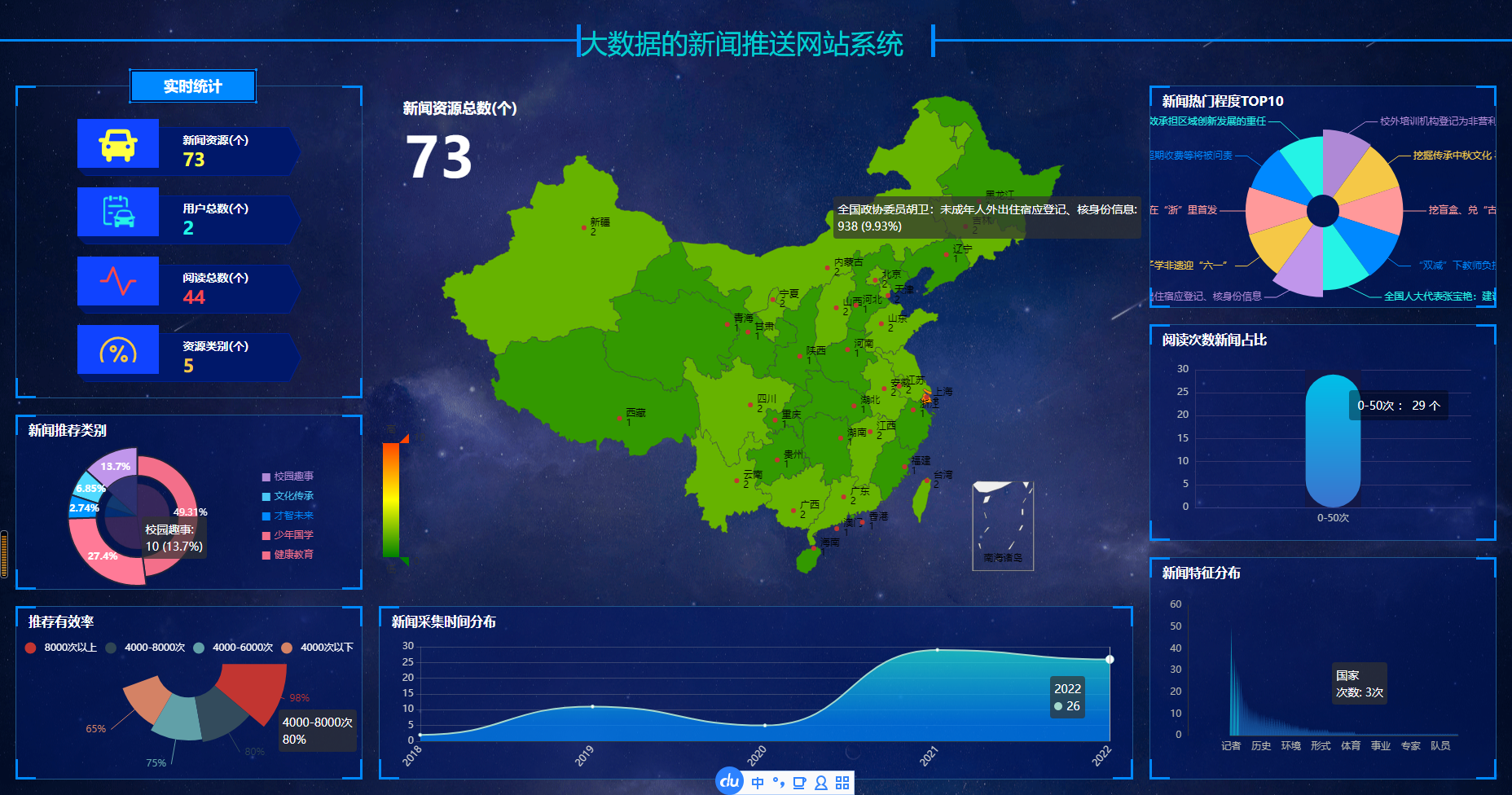 基于java推荐算法的数据可视化新闻推荐系统（源码数据库文档）java数据可视化项目推荐 Csdn博客