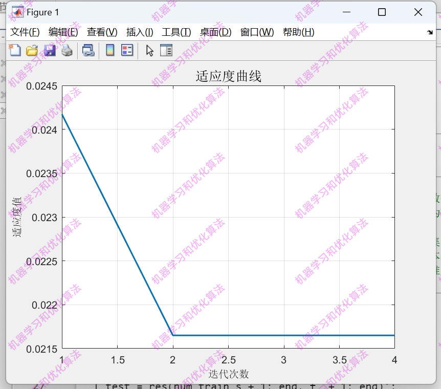基于河马算法优化卷积神经网络(HO-CNN)的多输出回归预测 Matlab (多输入多输出)-CSDN博客