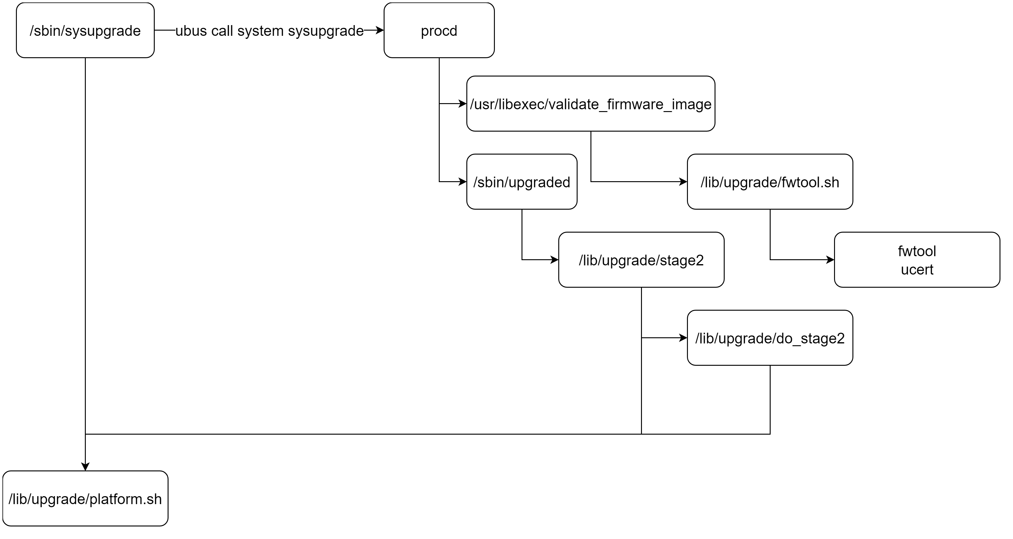OpenWRT(18)：固件升级sysupgrade-CSDN博客
