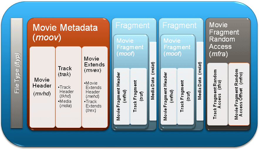 自适应流媒体(ABR)技术与算法解析-CSDN博客