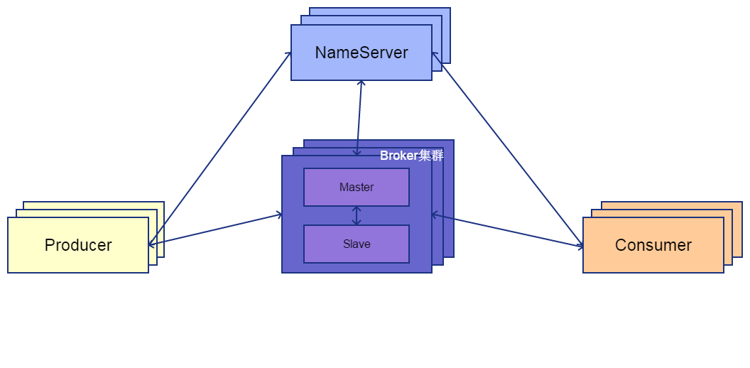 Rocket MQ_defaultmqpushconsumer-CSDN博客