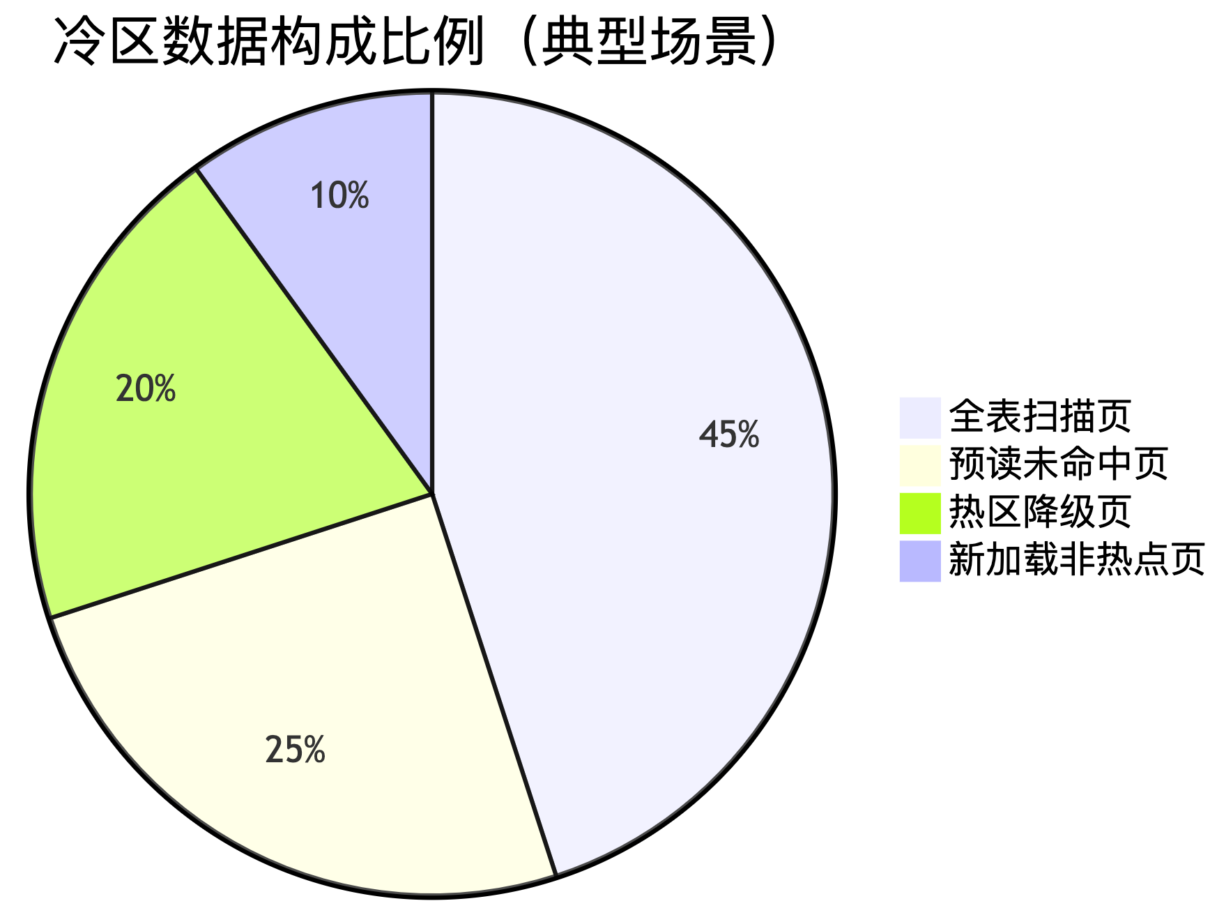 10-MySQL的LRU算法优化_mysql lru算法-CSDN博客