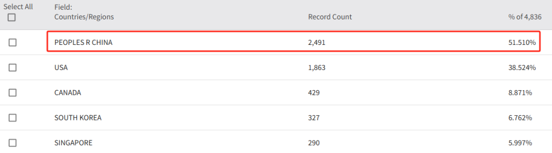 2区逆袭1区TOP！IF=9.2，CCF-A类当红SCI，中科院领衔投稿，却被疑 “关系户顶刊”？_ieee transactions on mobile computing-CSDN博客