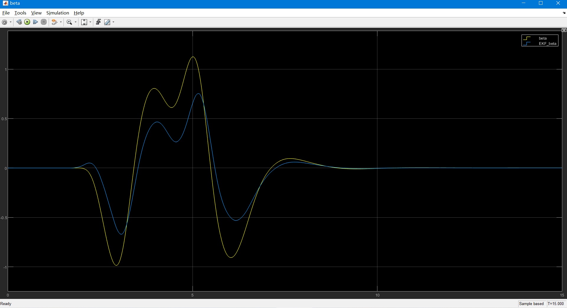 matlab和carsim联合仿真，基于三自由度车辆模型，搭建ekf或者ukf与积分法融合的用...-CSDN博客