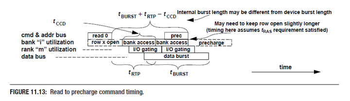 LPDDR6时序参数与原理详解（三）：tCCD和tRTP_lpddr6 spec-CSDN博客