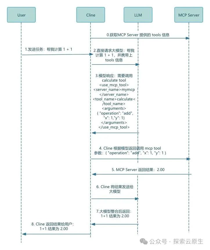 MCP 实战：从零开始实现自己的 MCP Server_mcp实战-CSDN博客