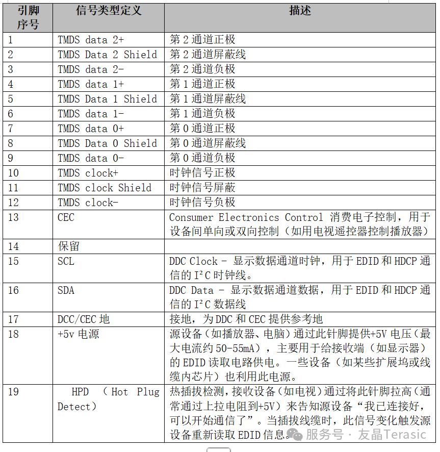 2-DE10-Nano的HDMI方块移动案例——HDMI接口介绍（含TMDS）_hdmi tmds-CSDN博客