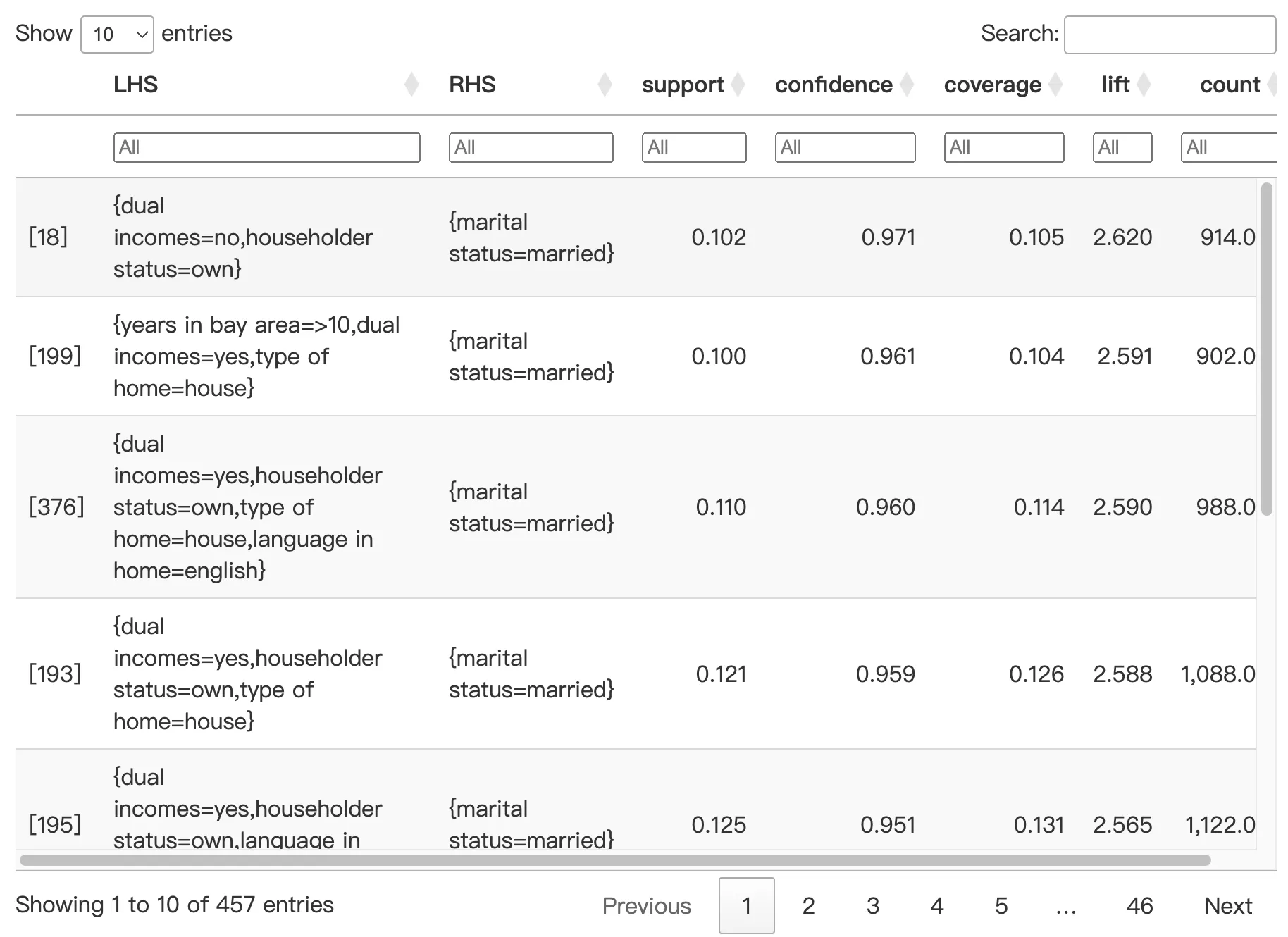 Apriori关联分析学习(arules包)-CSDN博客