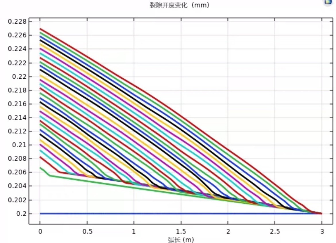 COMSOL注浆模拟：探索微裂隙土体中的浆液注入奥秘-CSDN博客